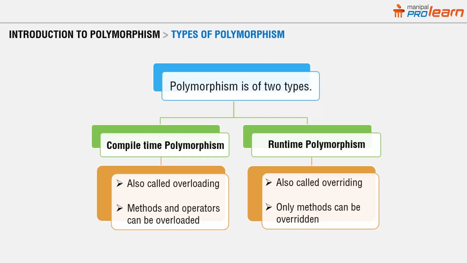 M3L5L1-Introduction to Polymorphism on Vimeo