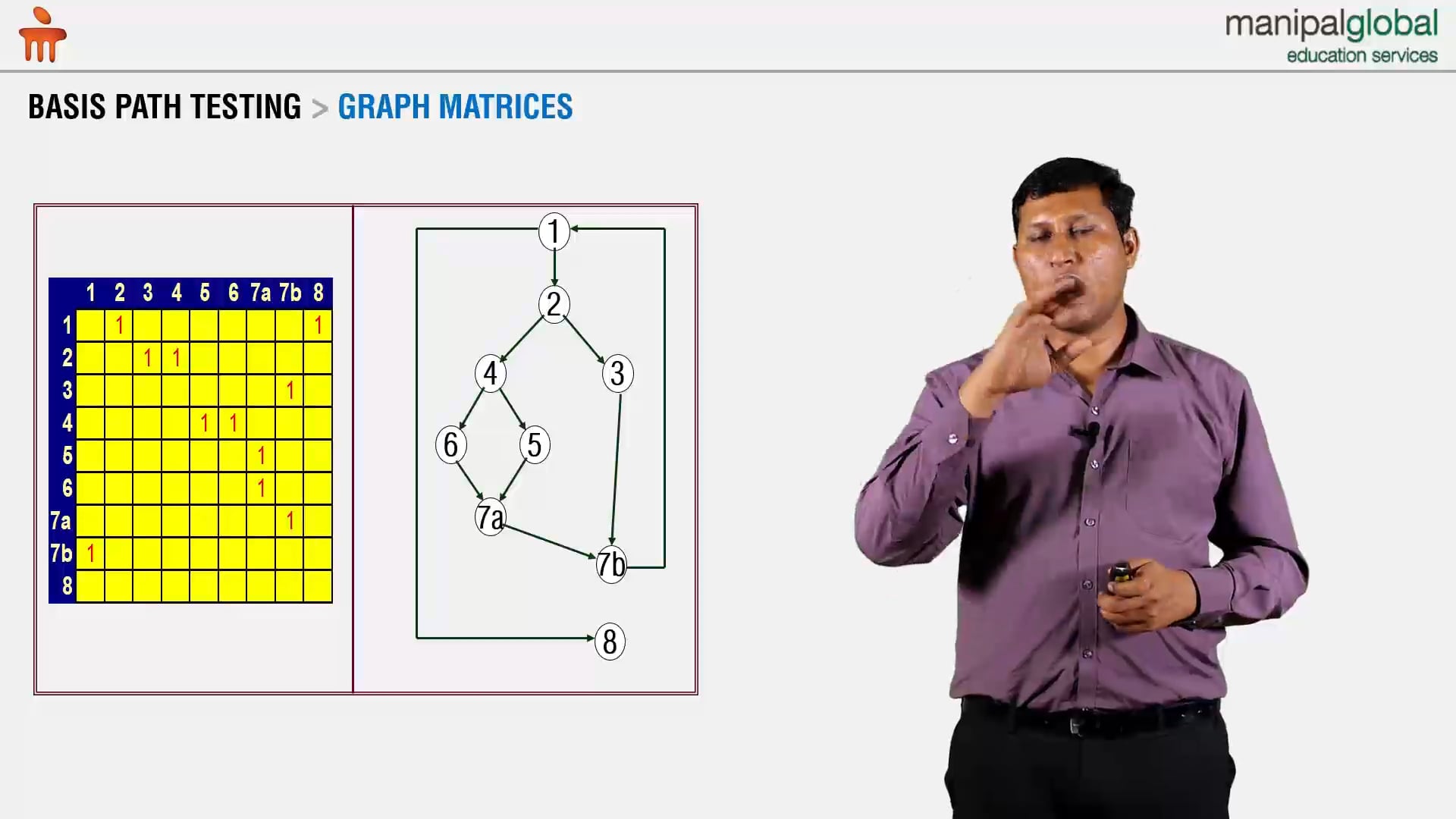 M5_V12 - Basis Path Testing on Vimeo