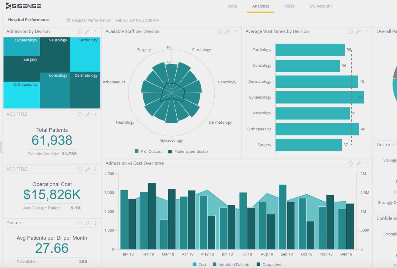 Sisense Trial Overview - Part 2 - Sisense Dashboards on Vimeo
