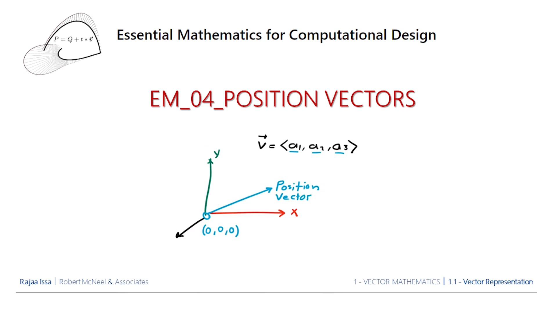 Essential Mathematics - Vector Representation - EM_04_Position Vectors ...