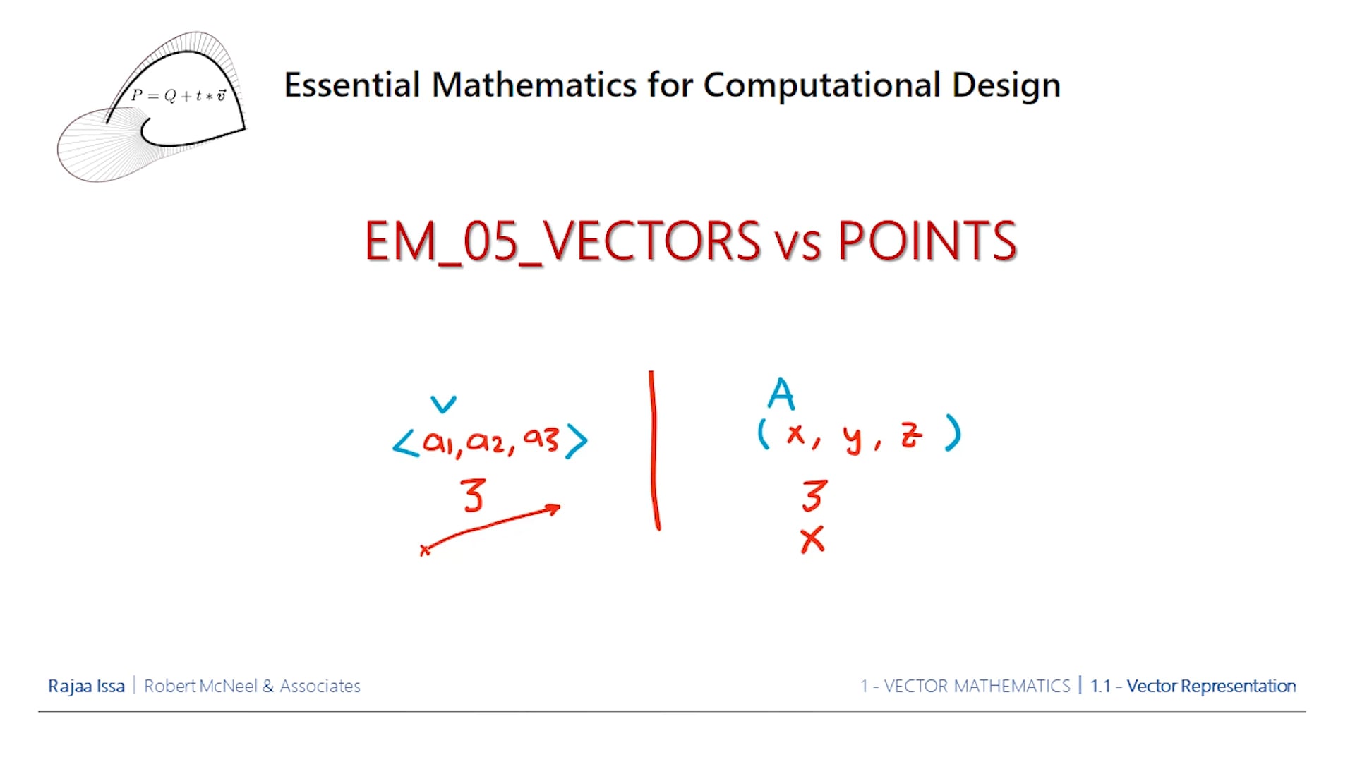 Essential Mathematics - Vector Representation - EM_05_Vectors vs Points ...
