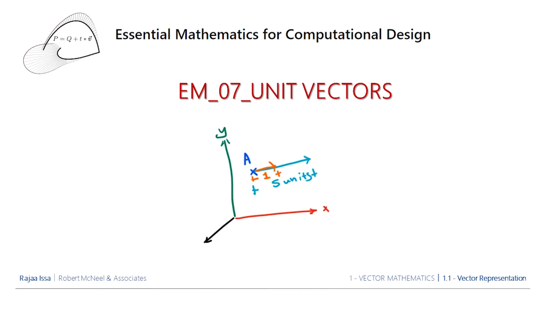 Essential Mathematics - Vector Representation - EM_07_Unit Vectors on Vimeo