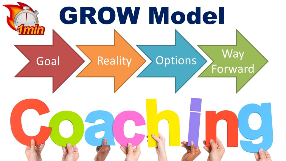 LearningPlanet Introduction - The GROW Model - For Coaching (1 min) on ...