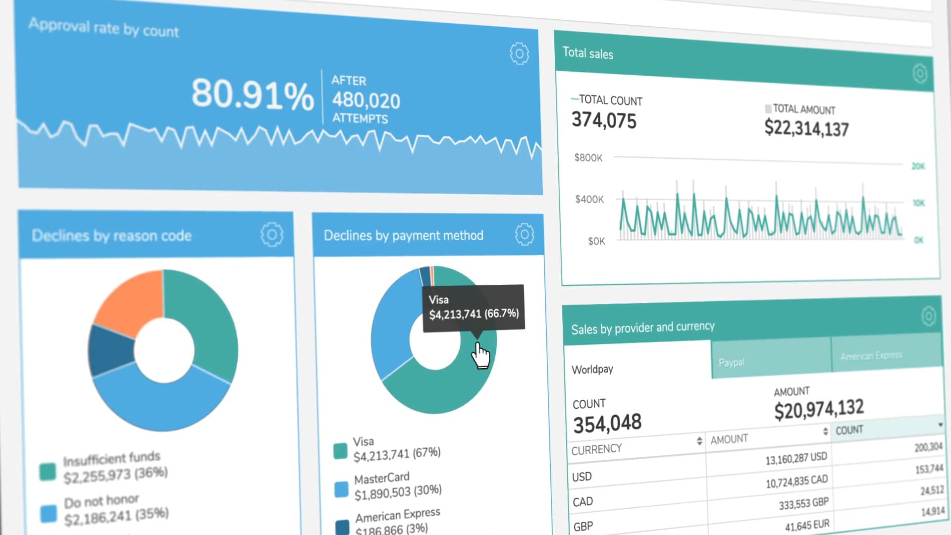 Pazien - Automated payments analytics on Vimeo