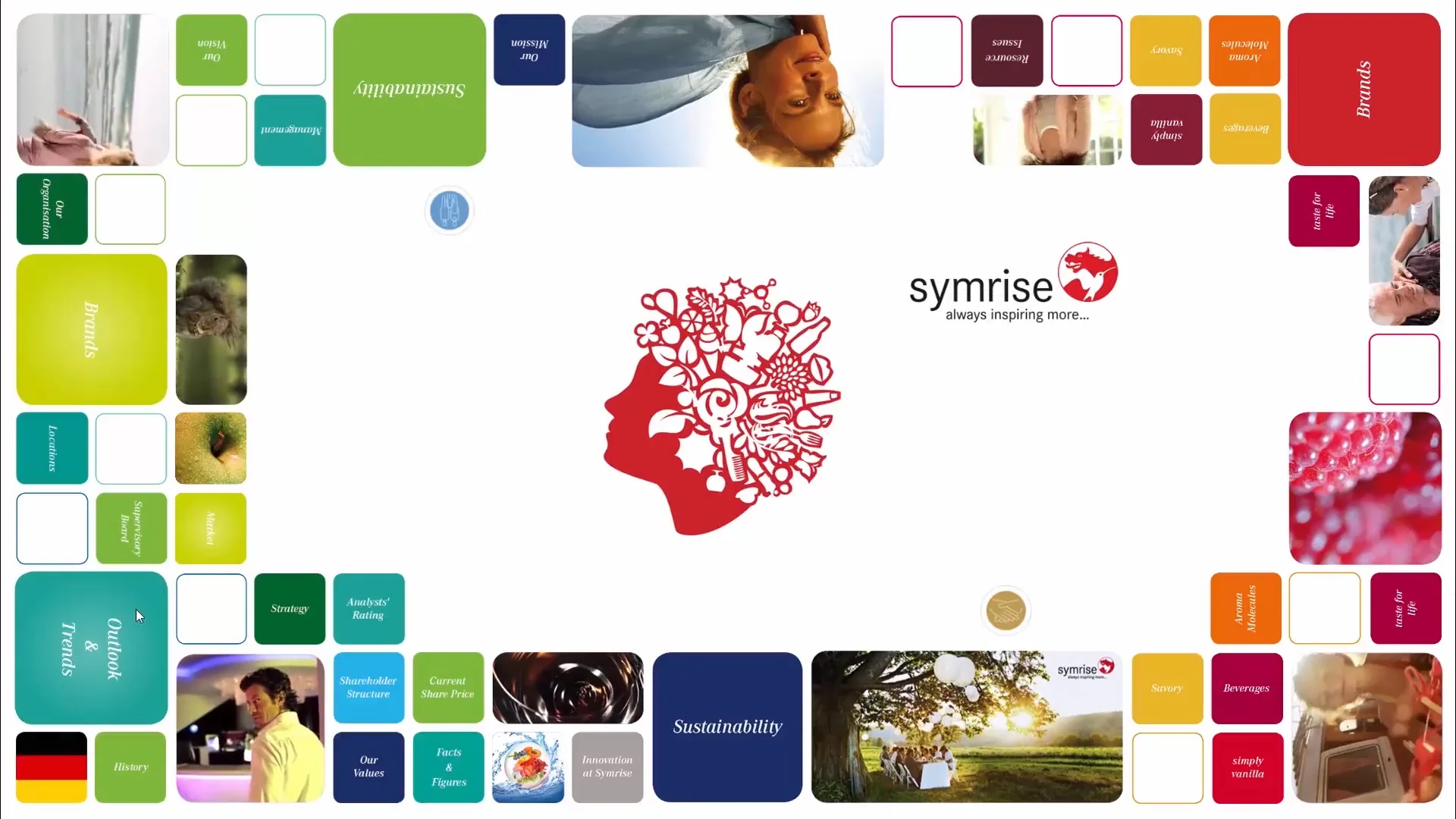 Screenvideo Multi Touch Table - Symrise on Vimeo