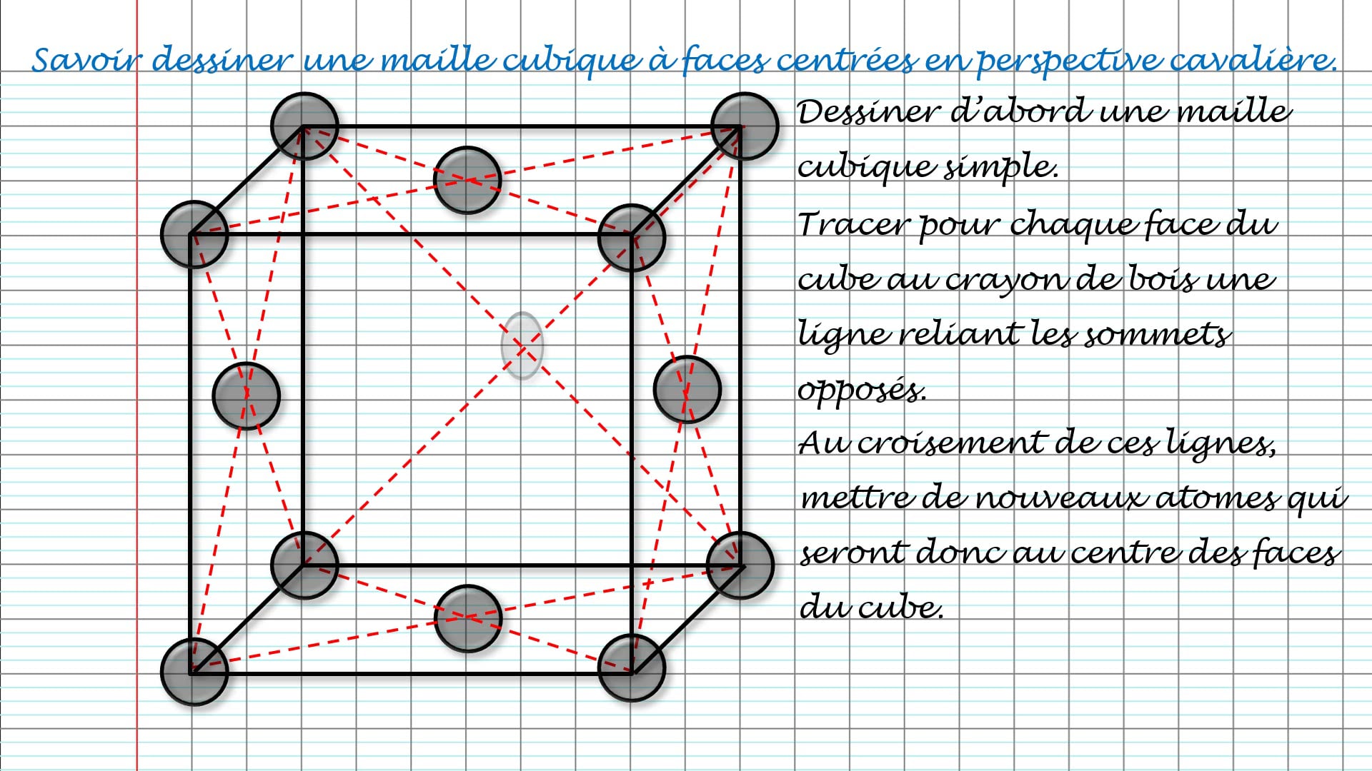 Mailles cubiques simple et a faces centrées : quelques explications on ...