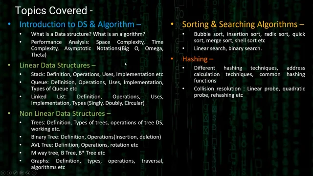 Introduction To Data Structures Algorithms Course Details, 03/31/2024