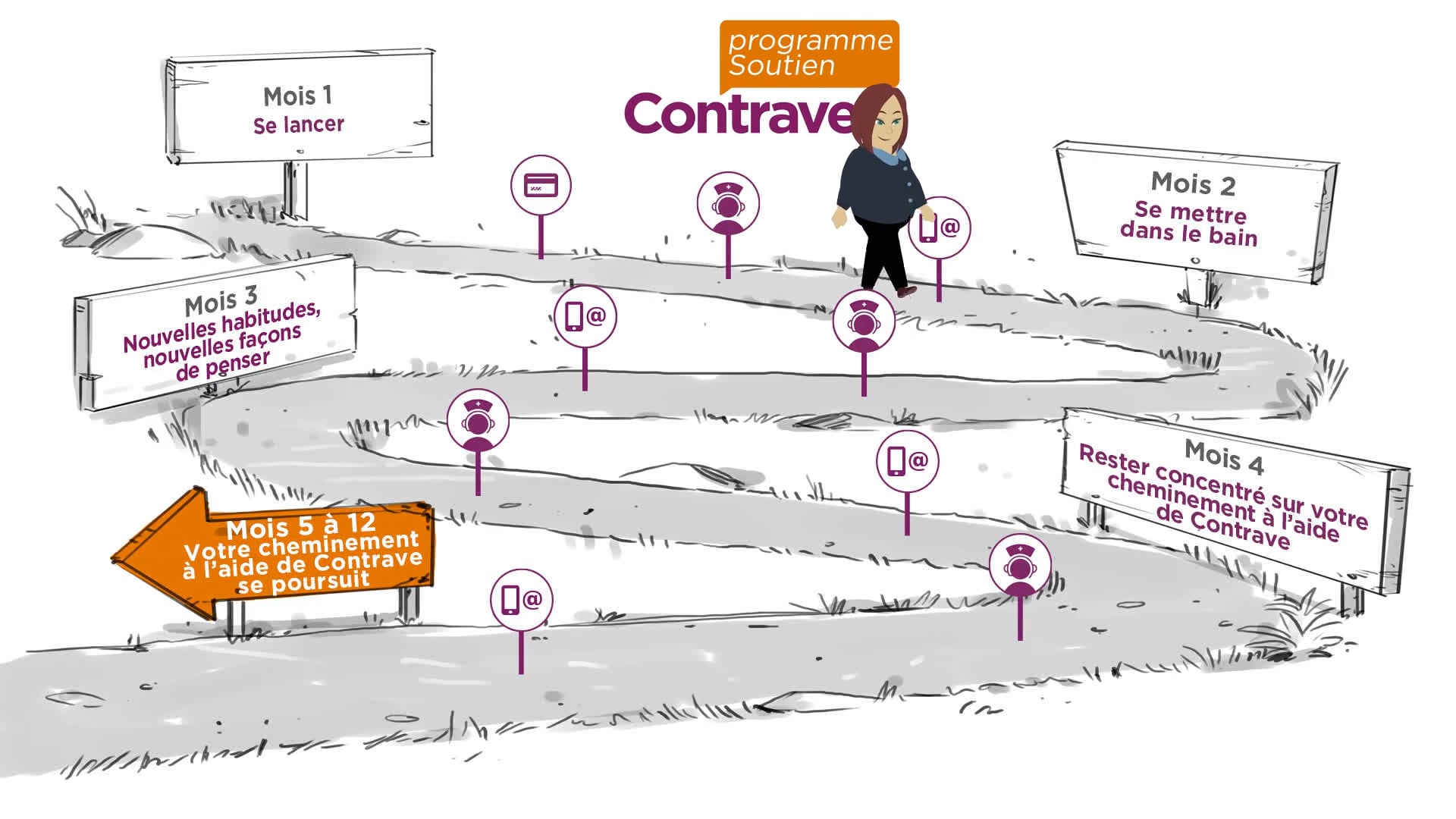 Contrave Support Welcome fra on Vimeo