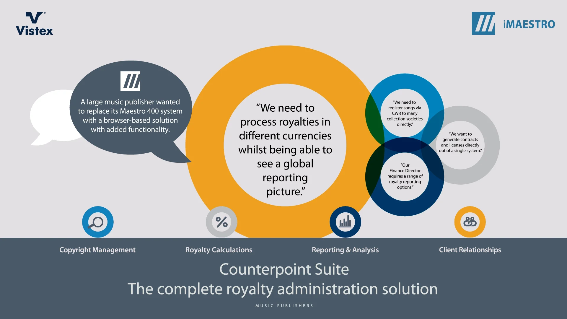 iMaestro Product Overview on Vimeo