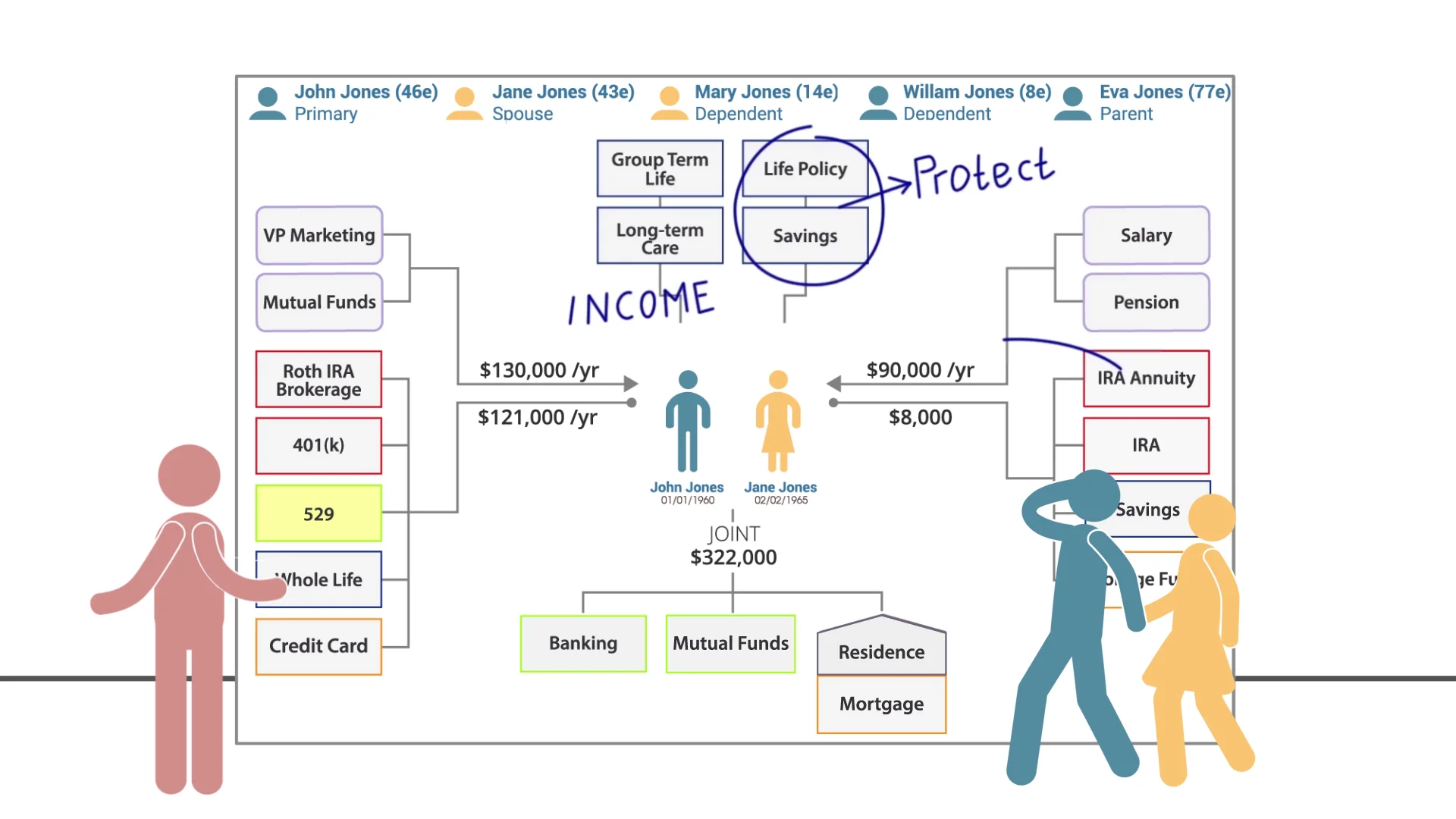 How Asset-Map Helps Clients Organize