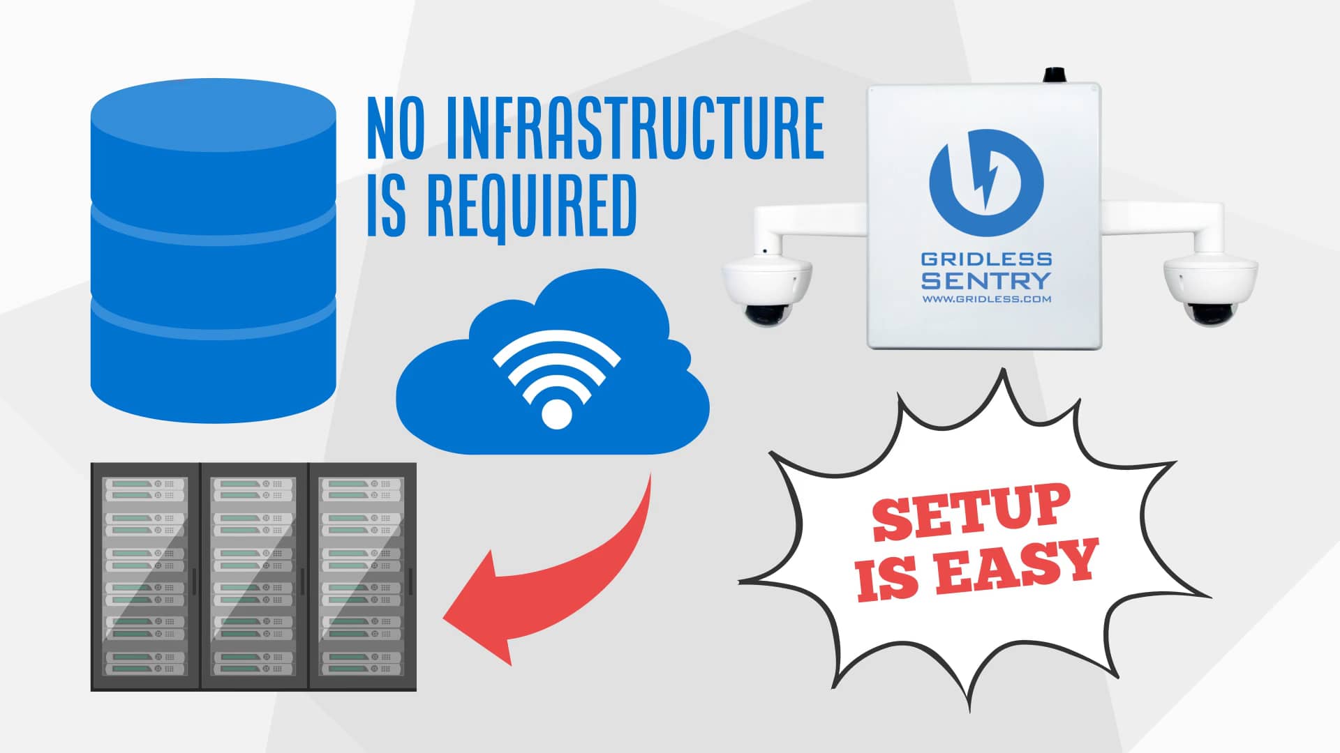 Gridless Sentry Intro v2 on Vimeo