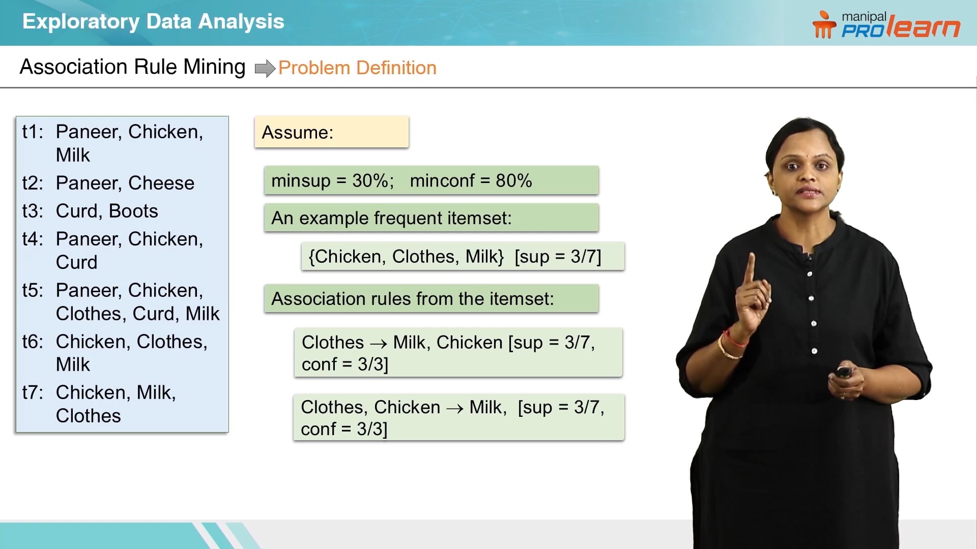 Association Analysis on Vimeo