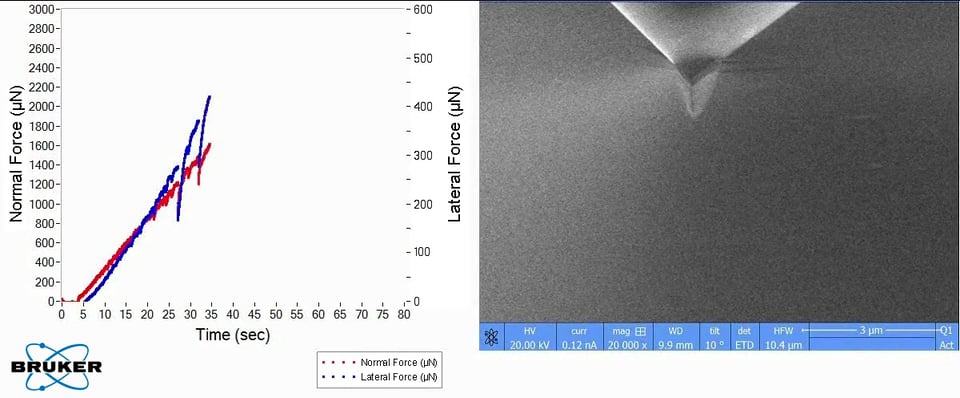 Nanoscratch Test with Bruker's Hysitron PI 85 SEM PicoIndenter on Vimeo