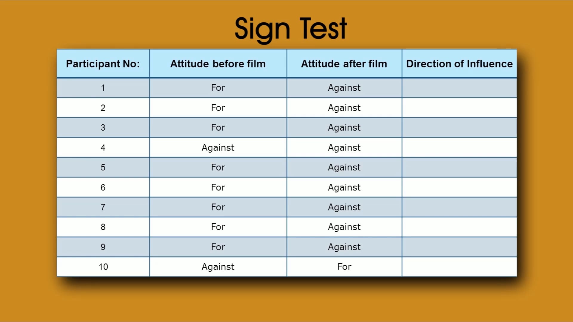 Watch Psychology: Sign Test step-by-step Online | Vimeo On Demand on Vimeo