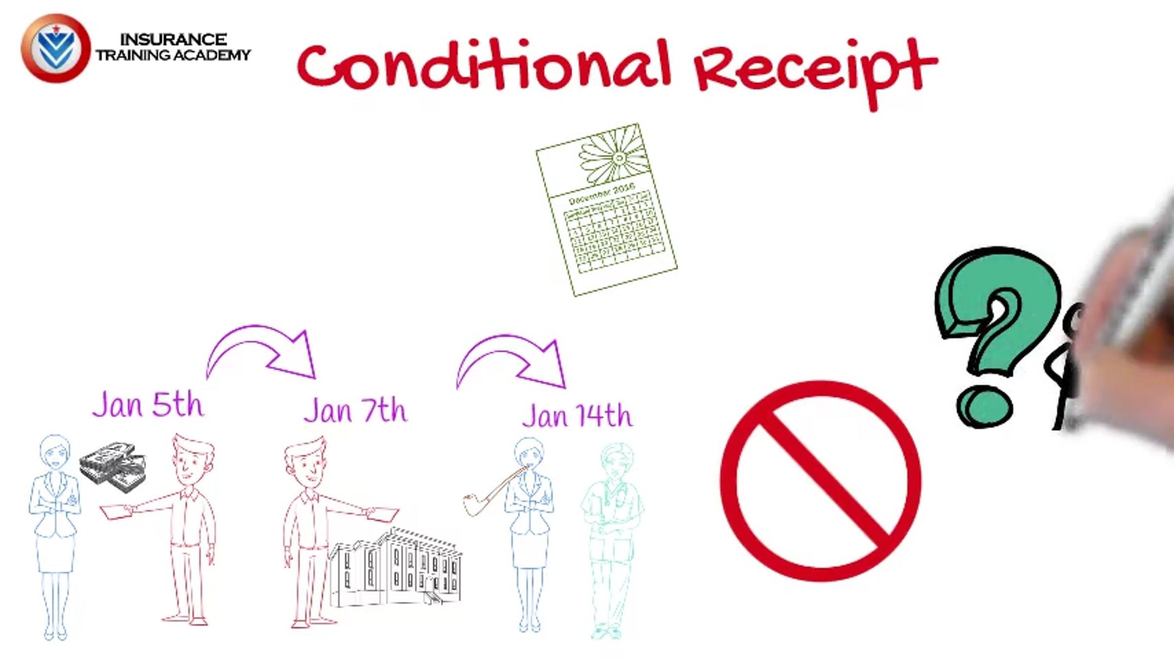 Conditional Receipt