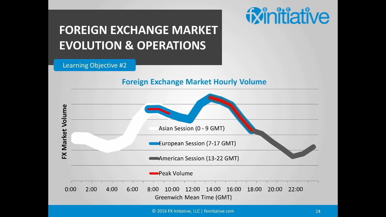 Time Zones & FX Trading Trends on Vimeo