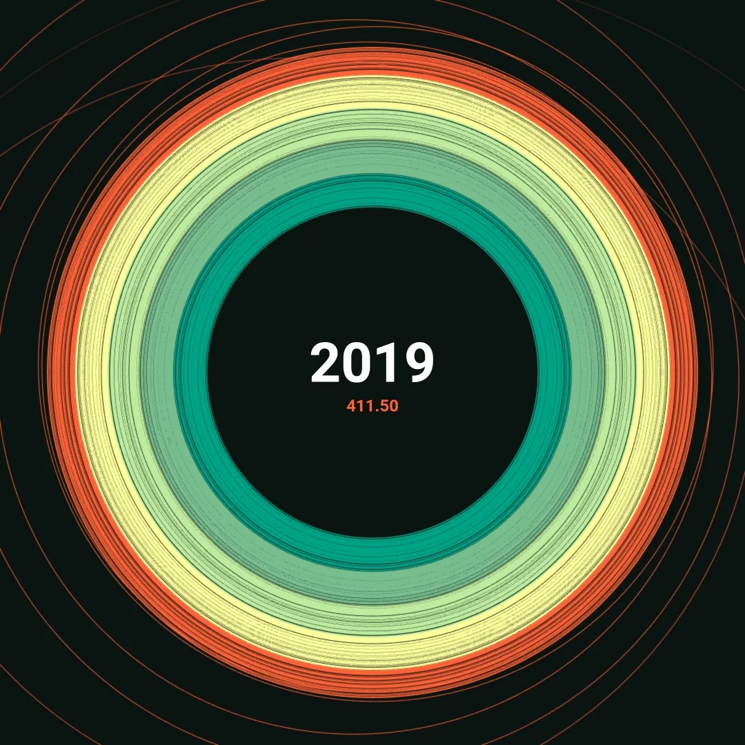 Data Visualization - Carbon dioxide on Vimeo