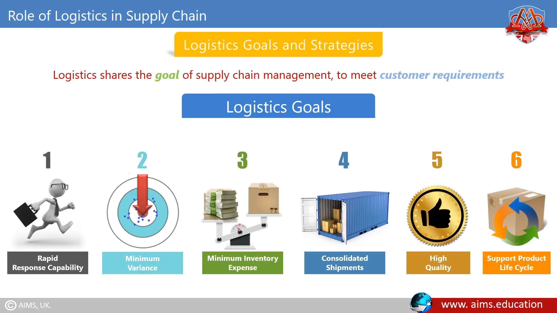 What Is Logistics Management Definition Importance In Supply Chain Aims