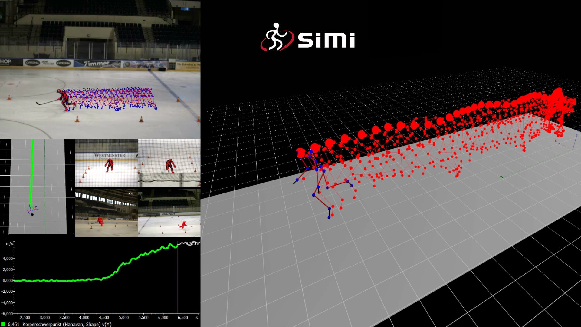 Hockey Analysis Biomechanics - Markerless Motion Capture with Simi ...