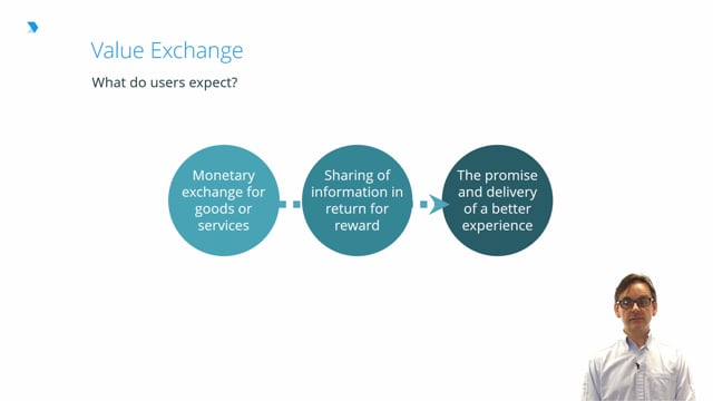Value Exchange - Digital Marketing Lesson - DMI