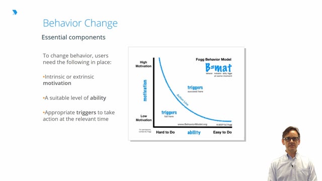 User Behavior Change - Digital Marketing Lesson - DMI