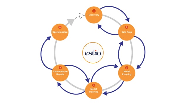 Estio Data Analyst Apprenticeship on Vimeo