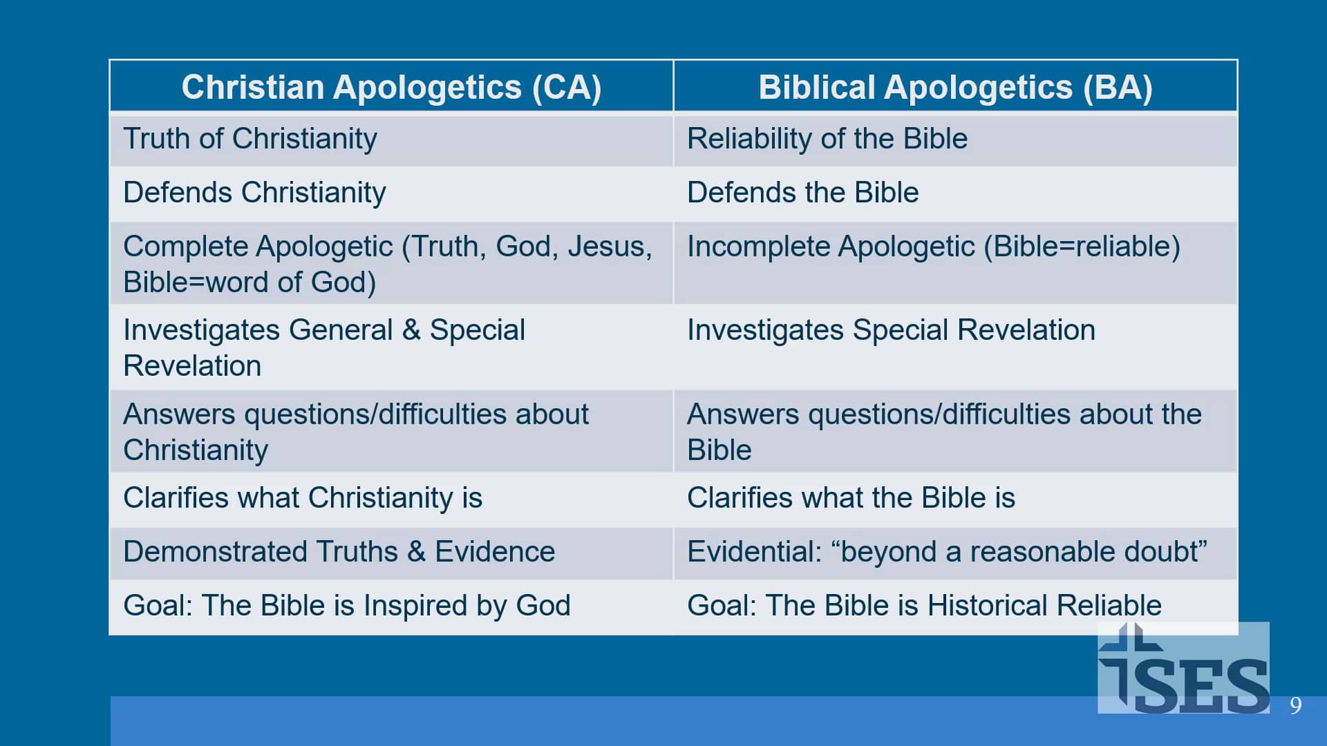 AP907 Intro to Biblical Apologetics on Vimeo