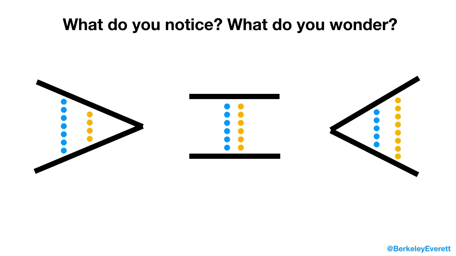 Comparison Symbols