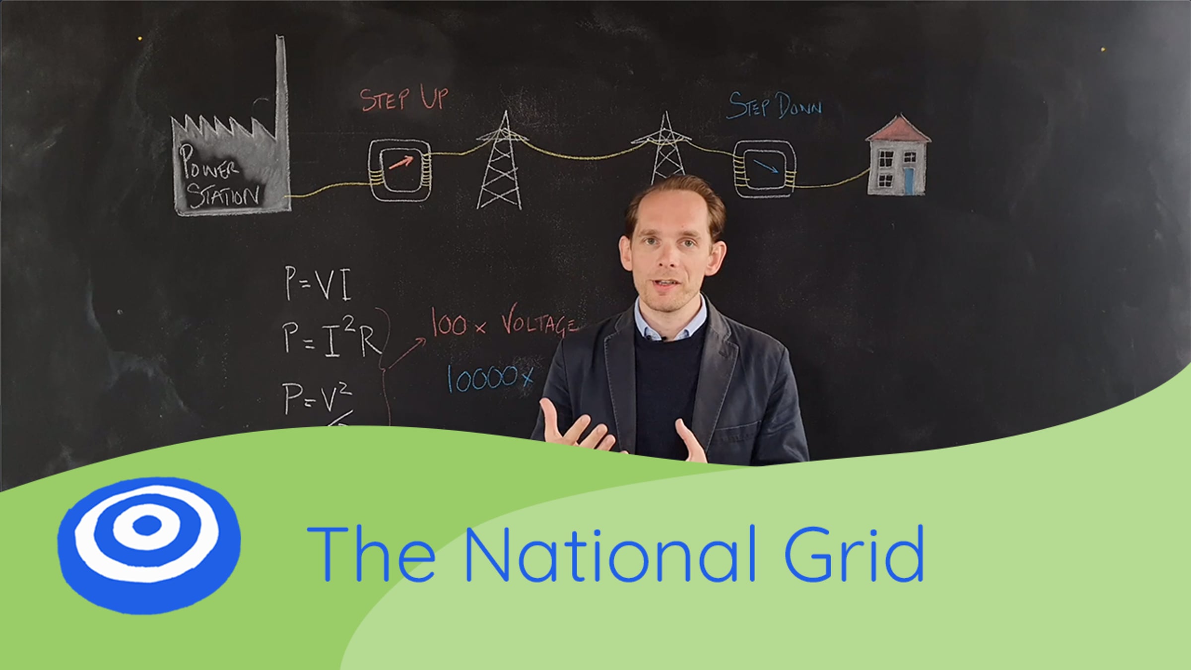 The National Grid - GCSE science, Physics (9-1)