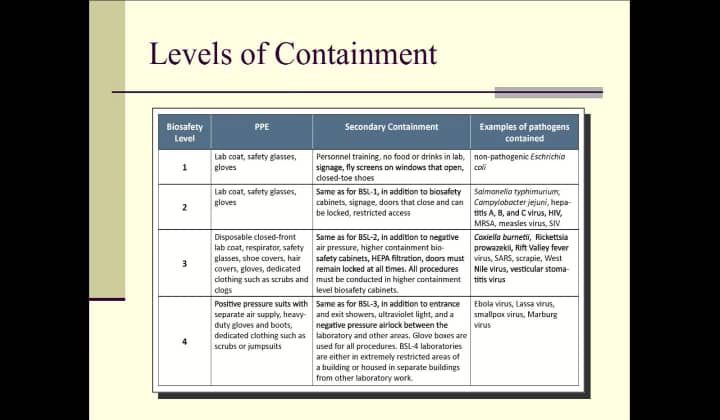 Biosafety Levels & Pathogen Containment 1 on Vimeo