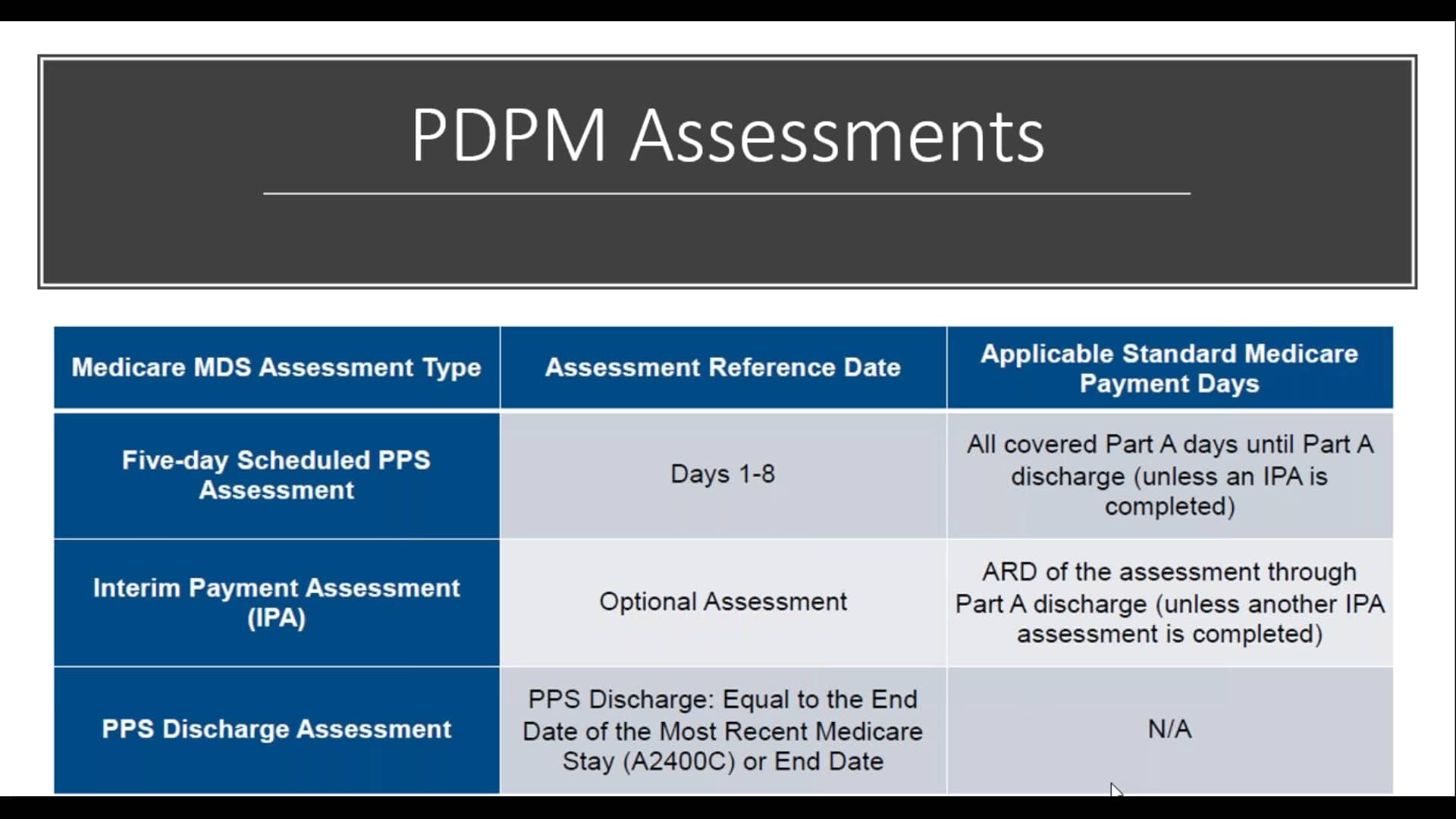 PDPM CAA Billing Training on Vimeo