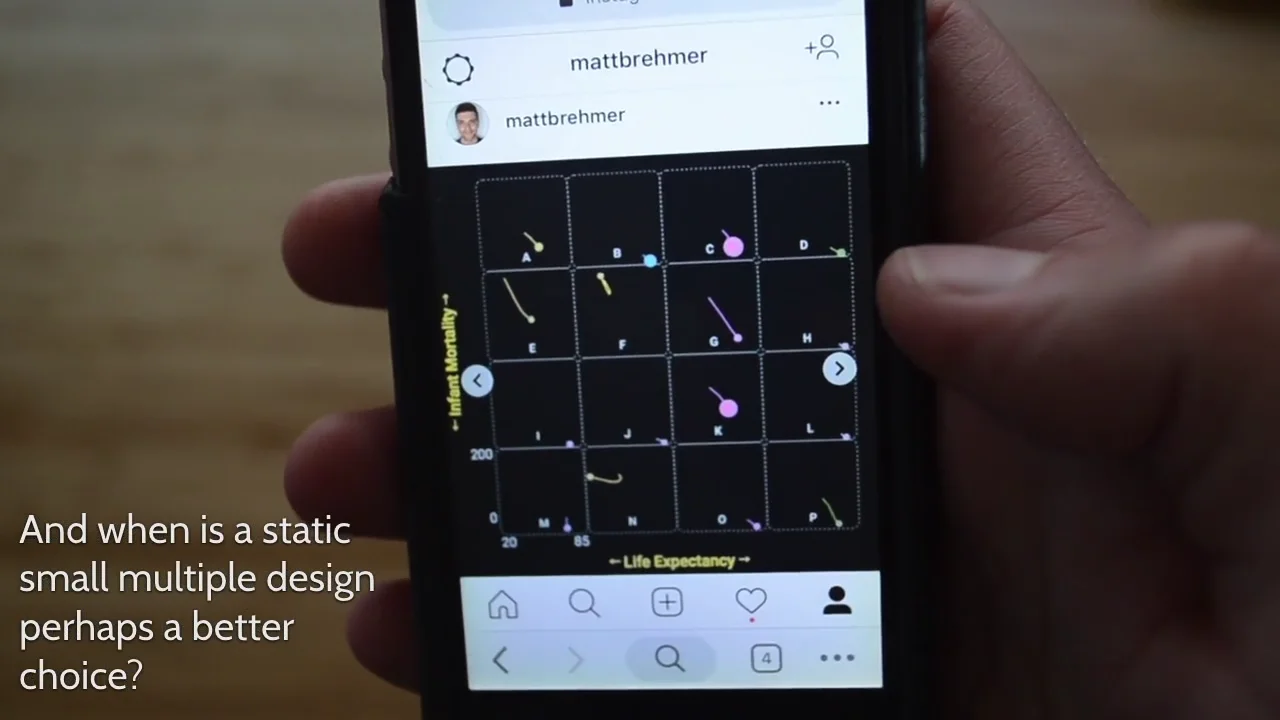[VIS19 Preview] A Comparative Evaluation of Animation and Small Multiples for Trend ...