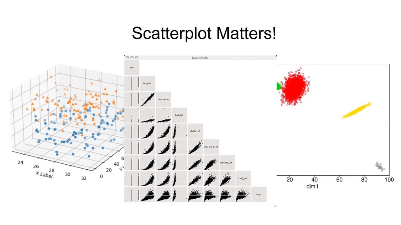 [VIS19 Preview] Improving the Robustness of Scagnostics (infovis paper ...