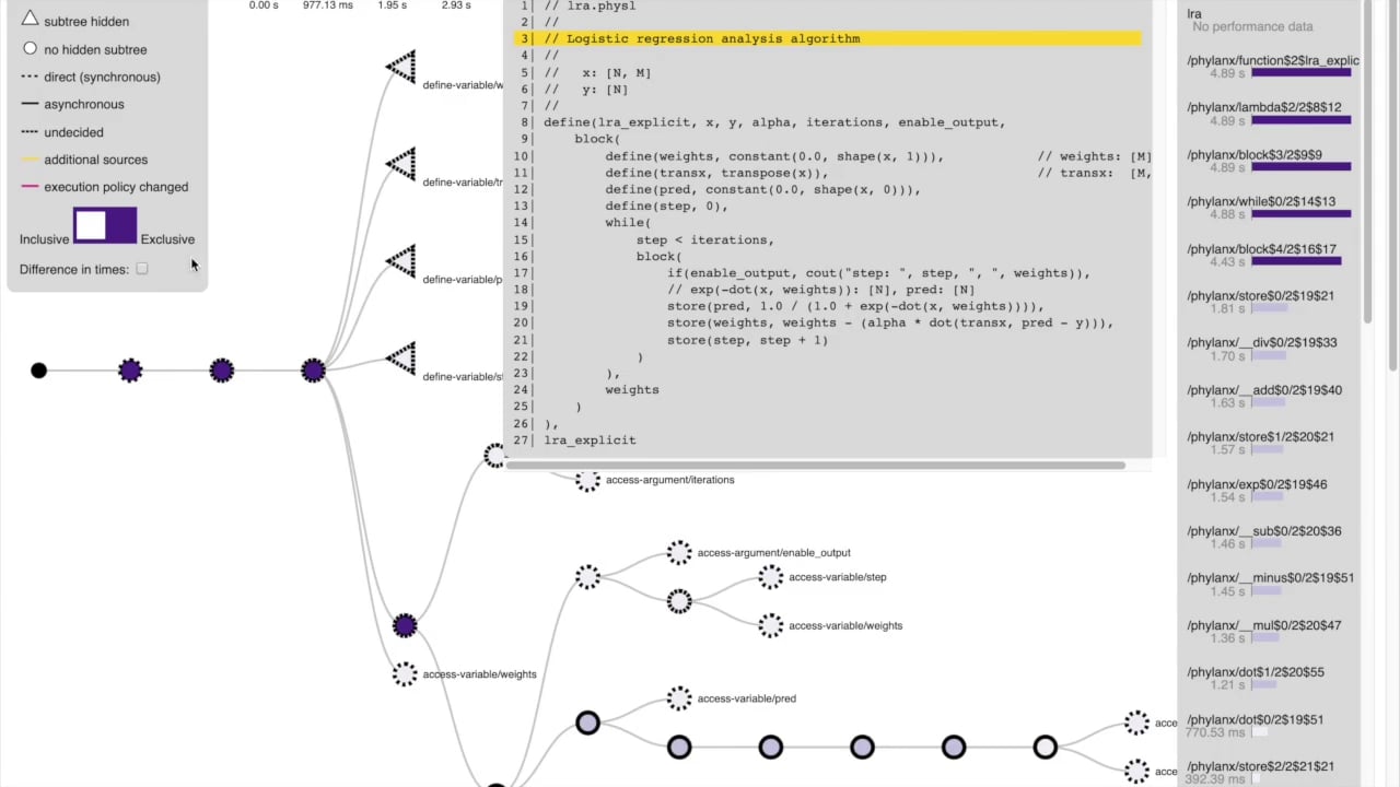 [VIS19 Preview] Visualizing a Moving Target: A Design Study on Task ...