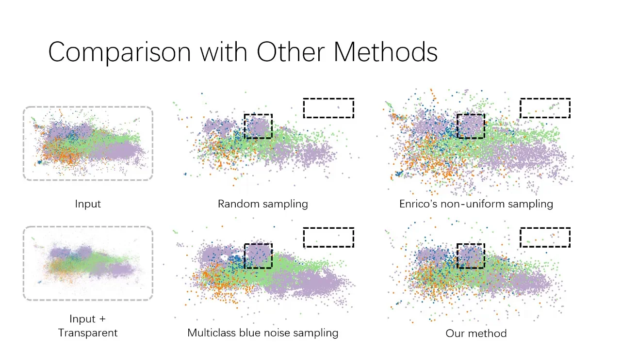 [VIS19 Preview] A Recursive Subdivision Technique for Sampling Multi ...