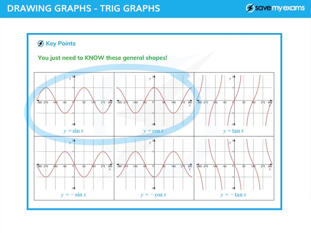 Tangent Tables And Graphs Answer Key | Cabinets Matttroy