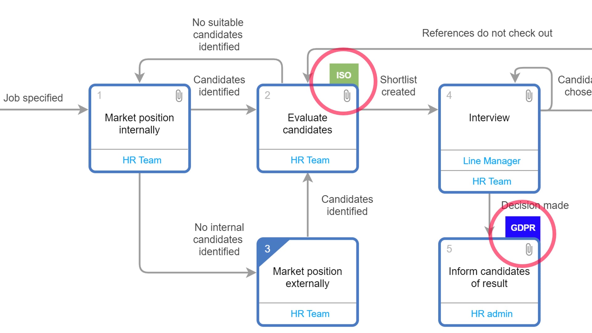 Visual QMS Animations - Standards & Regulations on Vimeo