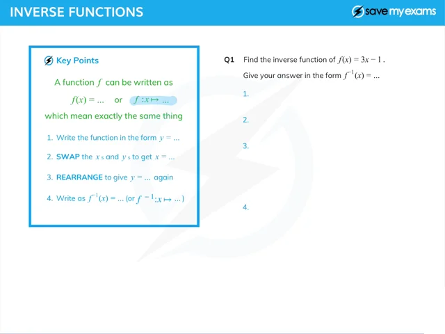 Functions Toolkit AQA GCSE Further Maths Revision Notes Functions Toolkit AQA GCSE Further Maths Revision Notes