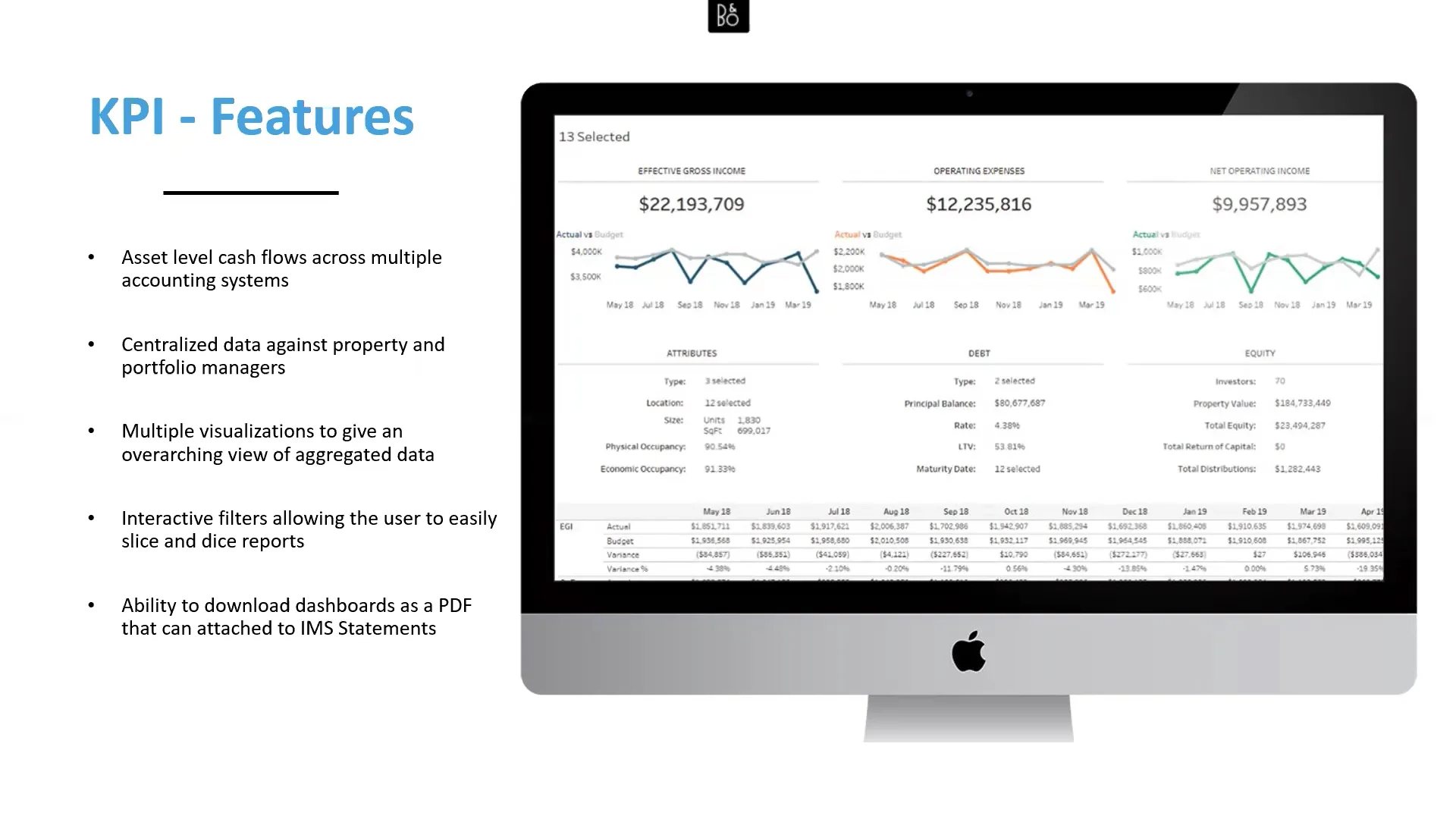 IMS_KPI Demo_2019 on Vimeo