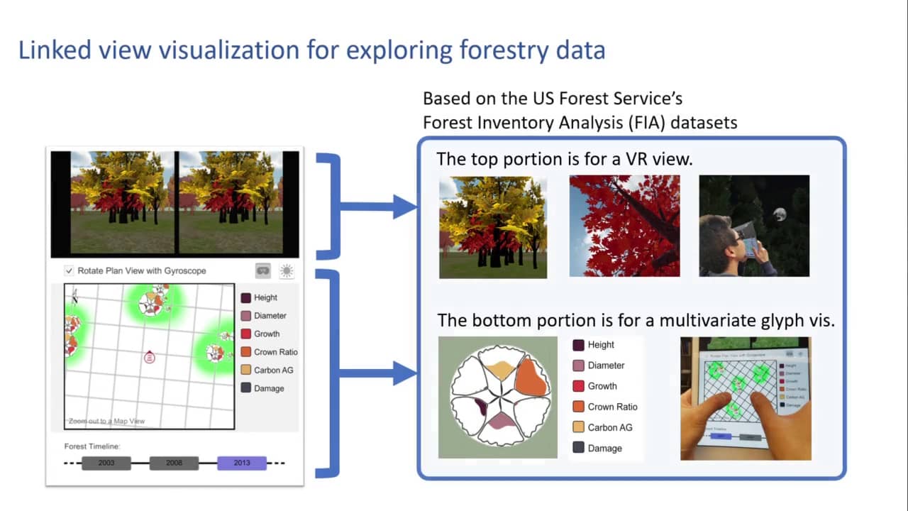 [VIS19 Preview] Linked View Visualization Using Clipboard-Style Mobile VR: Application to ...