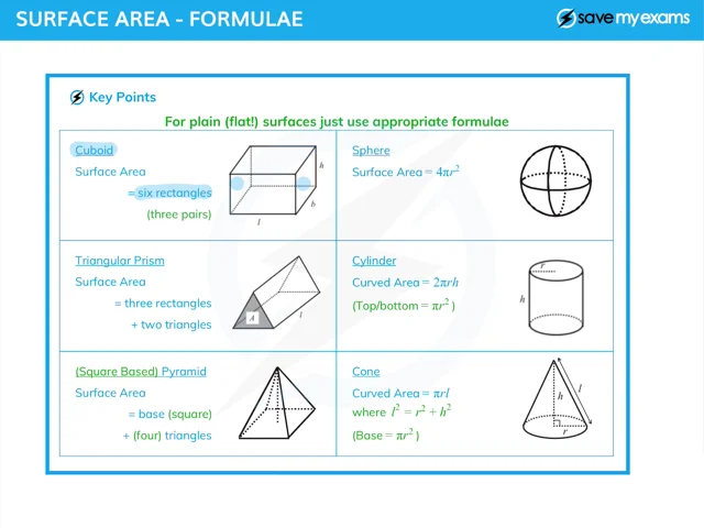 Surface Area Of Hemisphere Formula | ppgbbe.intranet.biologia.ufrj.br