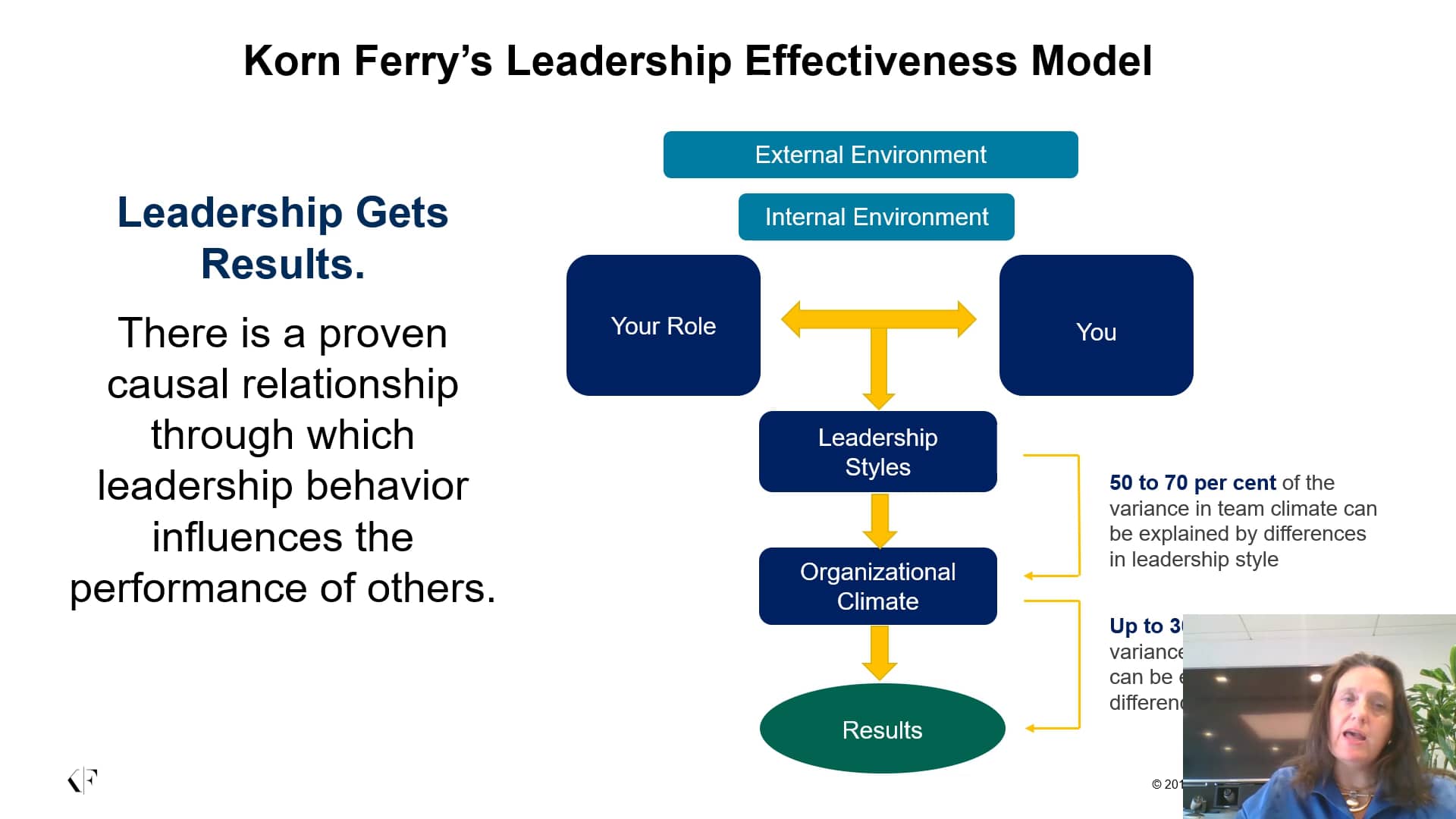 KF Leadership Effectiveness Model - Bonnie Mueller on Vimeo
