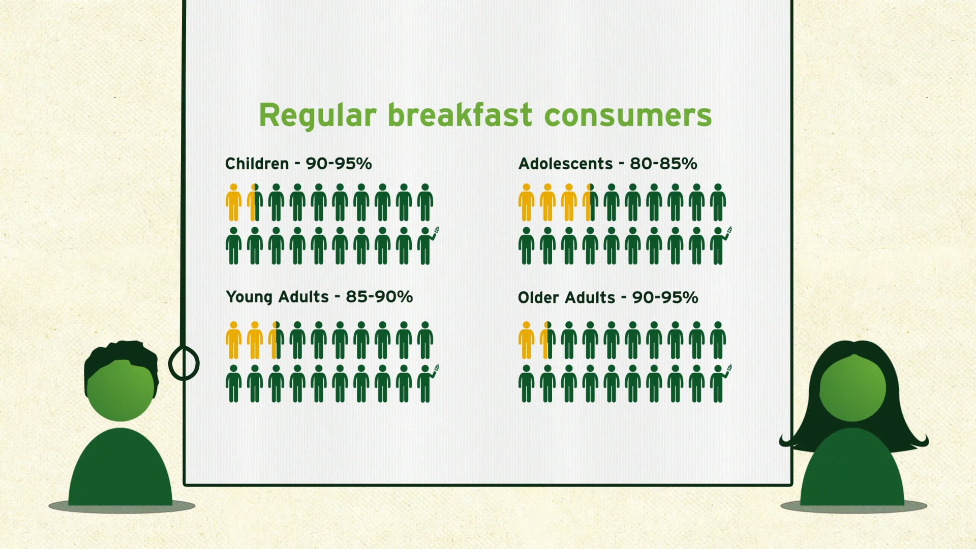 The International Breakfast Research Initiative on Vimeo