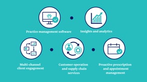 Covetrus Avimark Pricing, Alternatives & More 2025 | Capterra