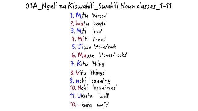 01A_NGELI_With song_Swahili Noun classes_1-10 on Vimeo