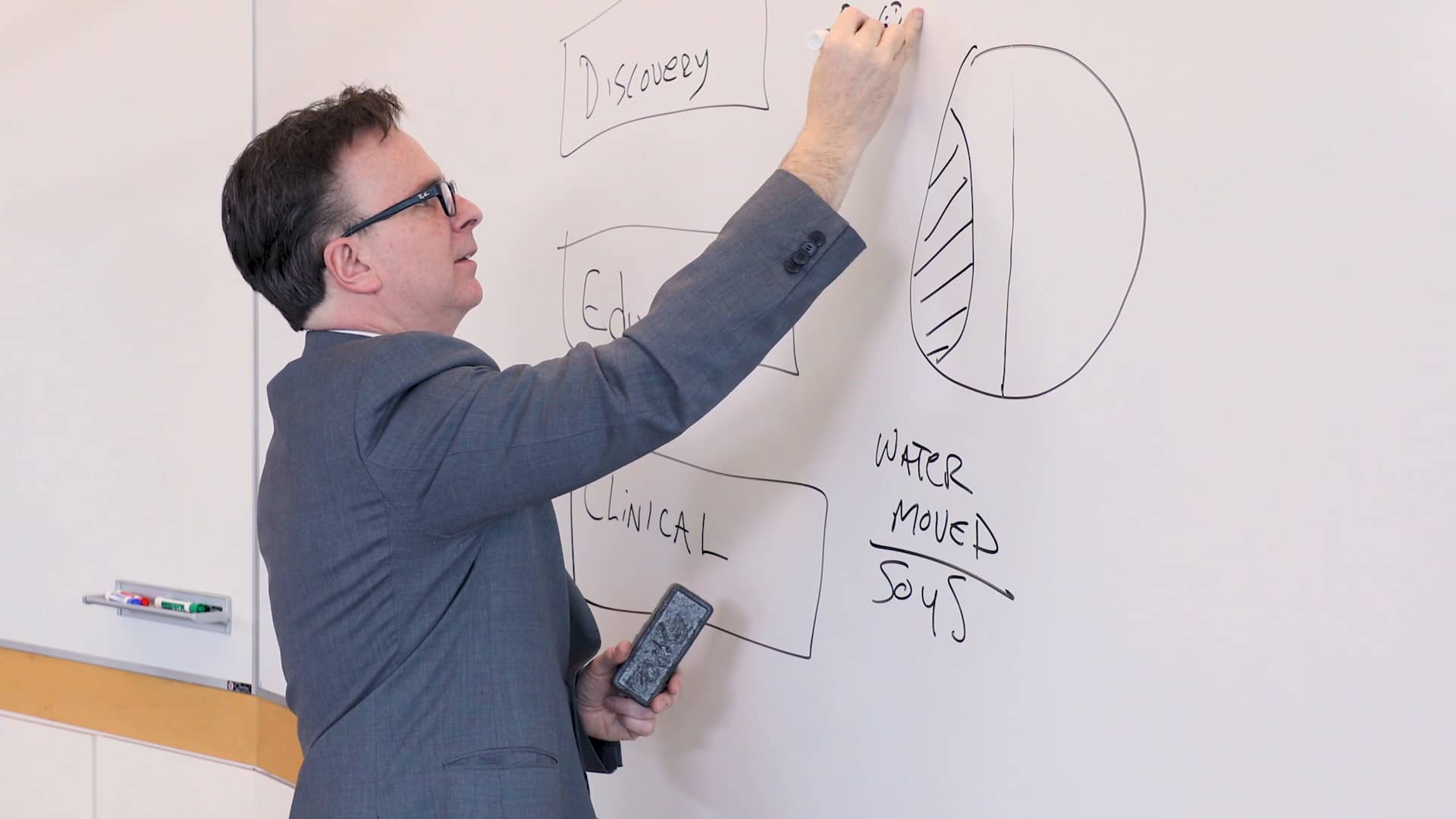 Dr. Beauchamp explains the innovation cycle at the Grand Rapids ...