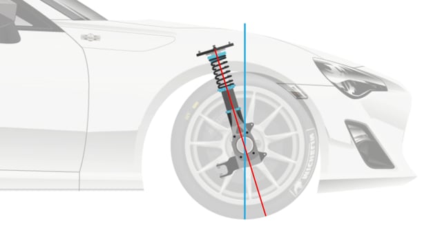 Motorsport Wheel Alignment: Castor