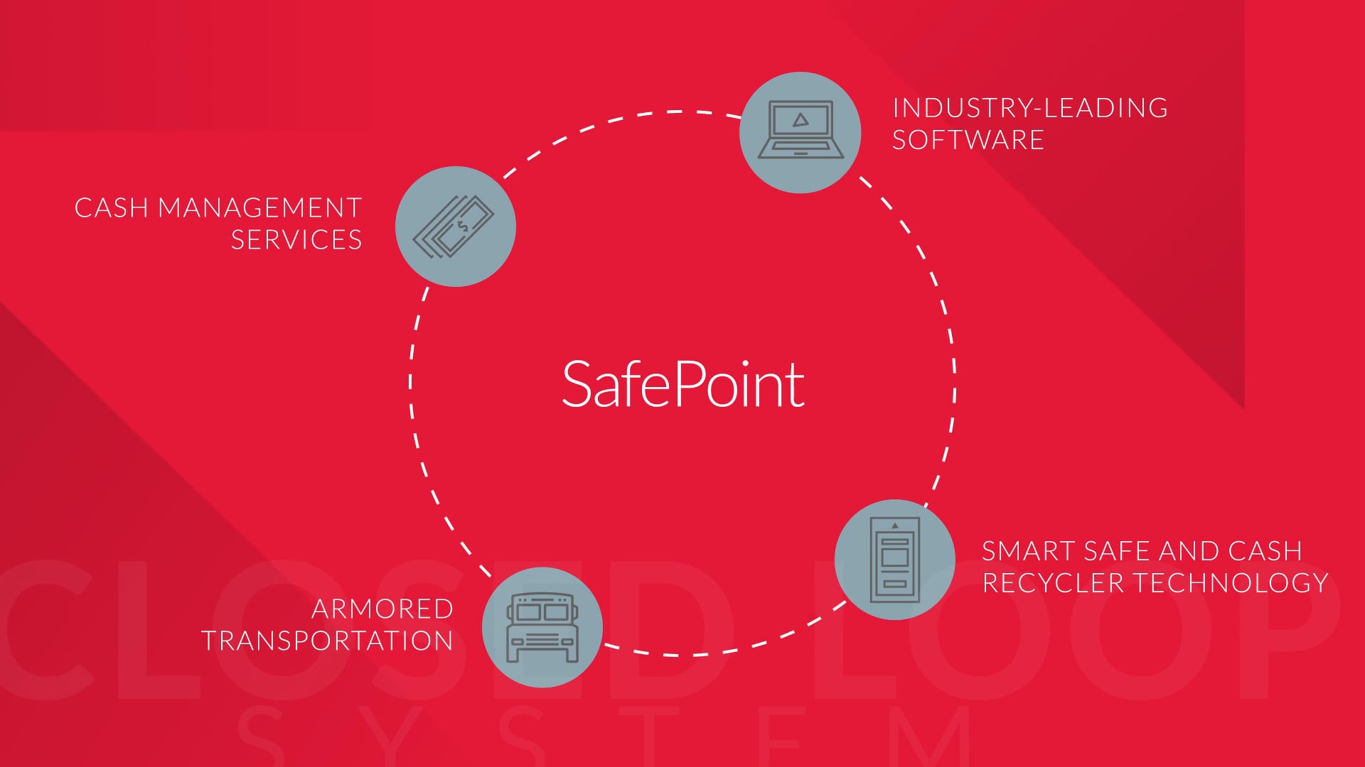 SafePoint by Loomis on Vimeo