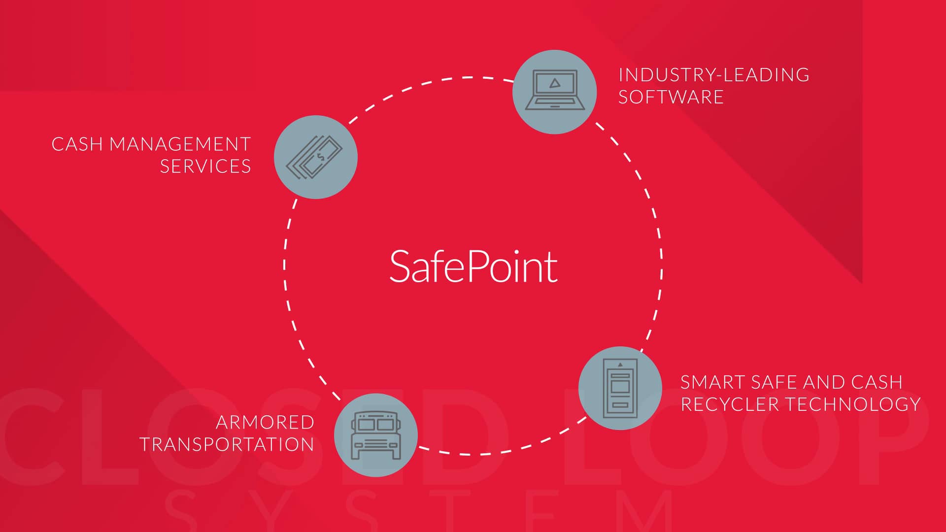 SafePoint by Loomis on Vimeo