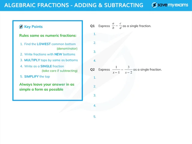 Functions Toolkit Aqa Gcse Further Maths Revision Notes